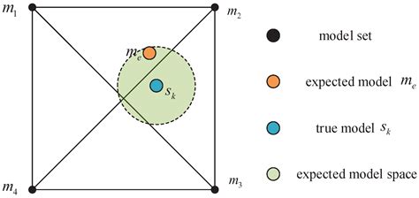 electronics free full text a variable structure multiple model