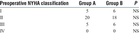 Preoperative Nyha Classification Download Scientific Diagram