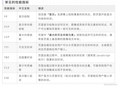【面试题】面试官问你前端性能优化时，他想问什么？ webpack 性能优化面试回答 csdn博客