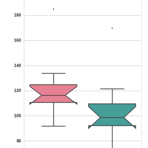A Ten Fold Cross Validation Survival Prediction Mean Absolute Error