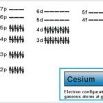Periodic Table Periodic Table
