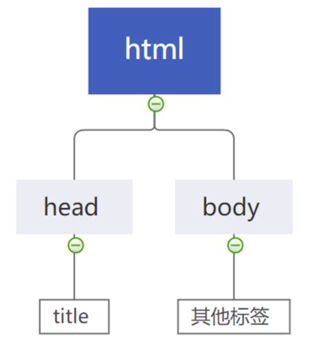 Html入门完全指南：从零开始构建你的第一个网页 腾讯云开发者社区 腾讯云
