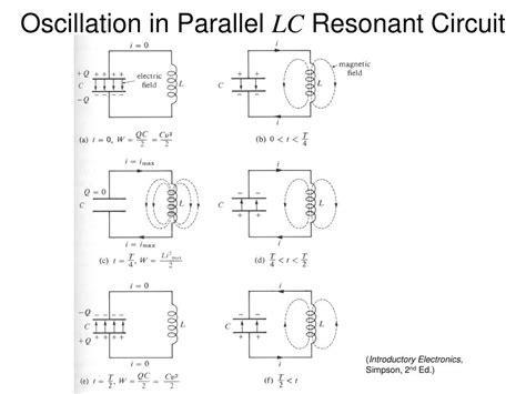 Ppt Parallel Lc Resonant Circuit Powerpoint Presentation Free Download Id 417949