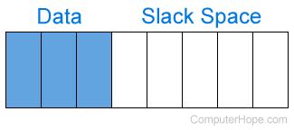 What Is Slack Space