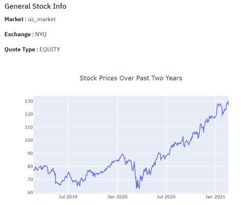 Building A Simple Stock Screener Using Streamlit And Python Plotly Library By Bee Guan Teo