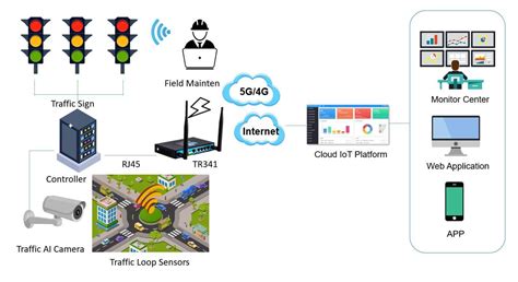 Iot Based Speed Measurement Solution On Highway Bivocom
