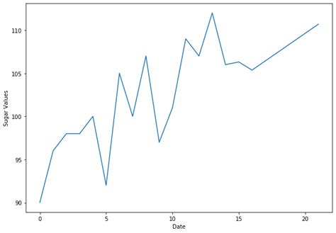 python matplotlib different color base on values of dataframe stack