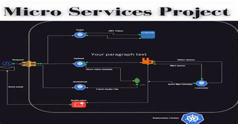 Saad Khan On Linkedin Deploying A Python Based Microservice