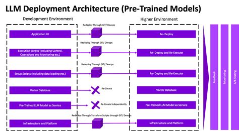 Securing Ai Systems — Defensive Strategies By Arun Prabhakar Jun
