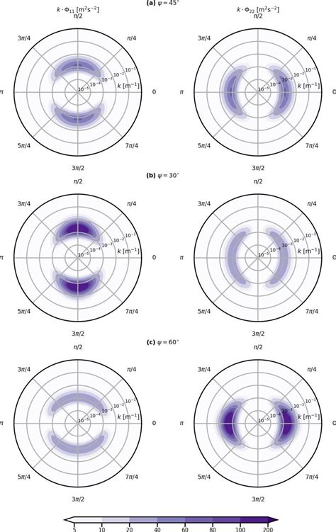 abdul haseeb syed on linkedin a model for low frequency anisotropic