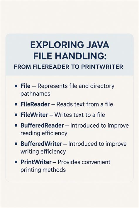 Java Filehandling Bufferedreader Printwriter Coding Learning Alekha Pradhan