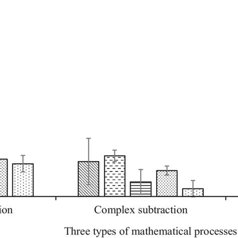 The Prediction Rate Of Each Perceptual Load Level Combined Figure And Download Scientific
