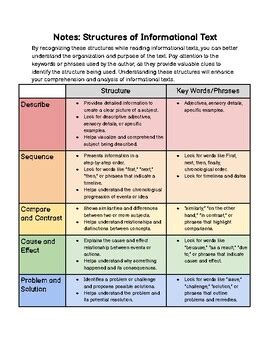 Structure Of Informational Text Notes By Happyinthemiddletpt TPT