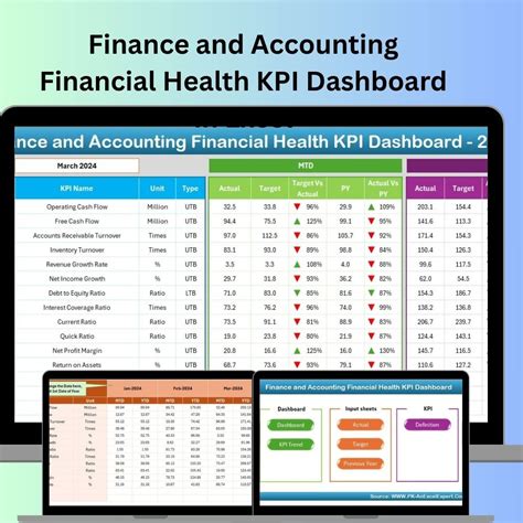 Crowdfunding Kpi Dashboard In Excel Next Gen Templates