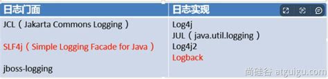 springboot3整合日志框架教程（附录log4j2的常用标签大全） springboot3 log4j2 csdn博客