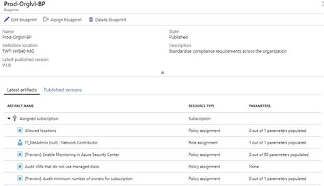 Getting Started With Azure Blueprints Microsoft Community Hub