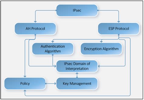 Ceh Module 11 Phần 1 Session Hijacking Khái Niệm Kỹ Thuật And Đối