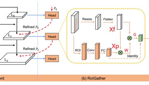 关于模型的问题 Issue Turoad CLRNet GitHub