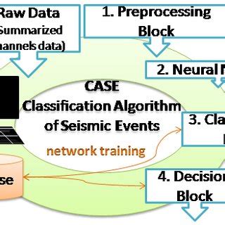 A Structure Of CASE Algorithm The Main Steps And Processing Block Download Scientific Diagram