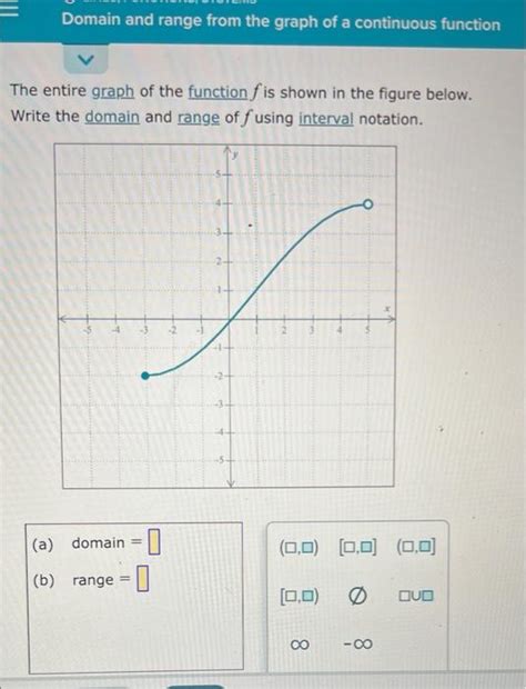solved domain and range from the graph of a continuous