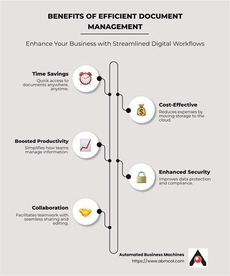 Efficient Document Management Benefits And Features 2025