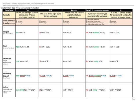 Umair Ahmed On Linkedin Python C R Php Typescript