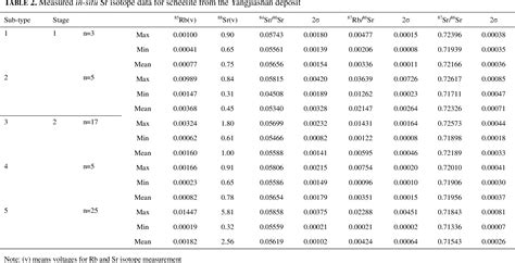 Table 2 From Tracking Dynamic Hydrothermal Processes Textures In Situ Sr Nd Semantic Scholar