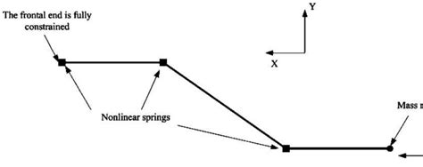 Simplified Model For Thin Walled Curved Circular Tube