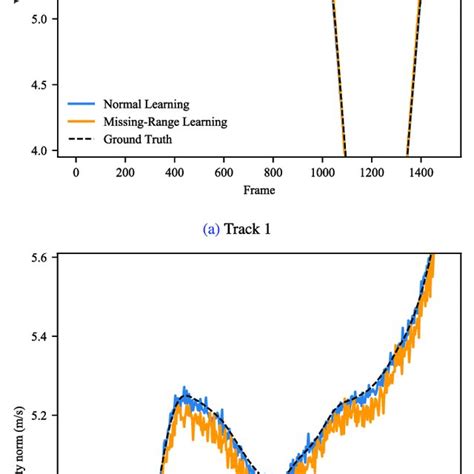 Comparison Between Normal And Missing Range Learning With Track And