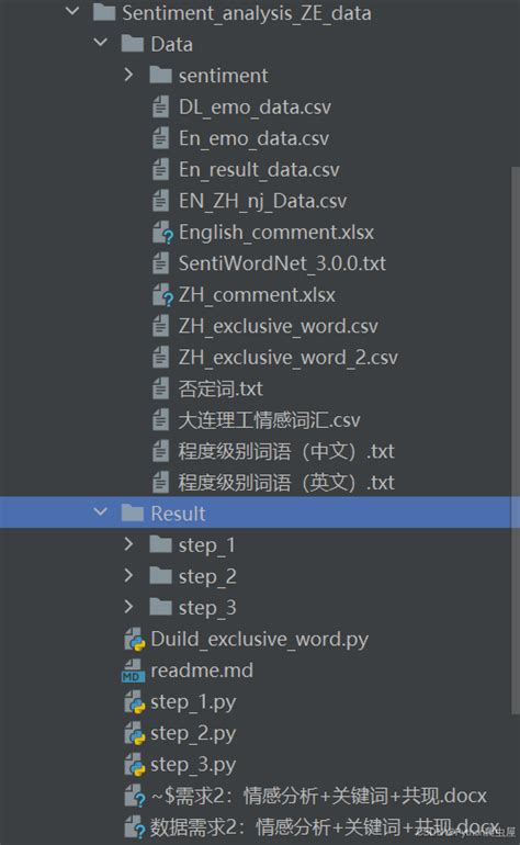 Python情感分析tf Idf关键词gephi共现（大连理工情感词库）大连理工情感词库 Python Csdn博客