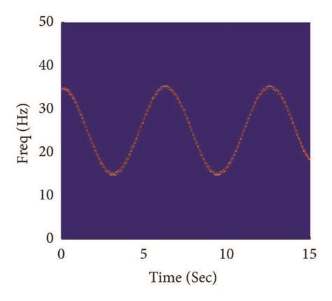 Estimated Ifs And Component Separation For The Micro Doppler Signal In