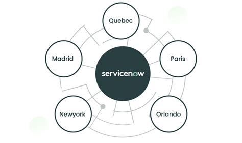 ServiceNow Genesys Integration ServiceNow CTI Connector For Genesys Contact Center NovelVox