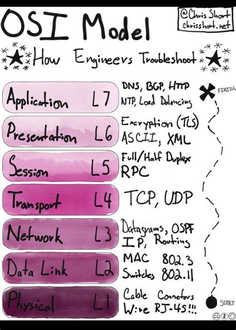 shubham jadhav on linkedin networking basics