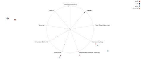 Svg Renderer Issues · Issue 7332 · Apacheecharts · Github