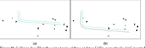 Figure 18 From Multi Uav Coverage Path Planning In Urban Environments Semantic Scholar