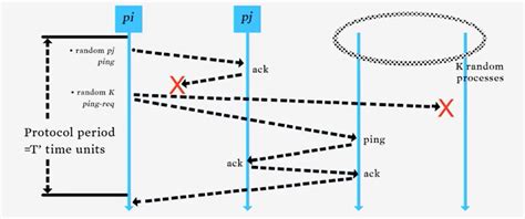 Writing A Simple Word Counter Using Hadoop Mapreduce By Sunitha