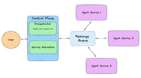 Llama Agents 멀티 에이전트 시스템 구축을 위한 비동기 프레임워크async Framework 읽을거리and정보공유 파이토치 한국 사용자 모임