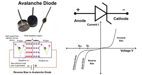 Avalanche Diode And Zener Diode Hackatronic