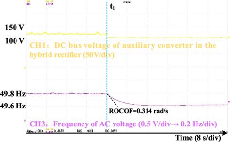 Figure 10 From A Novel Multi Scale Frequency Regulation Method Of