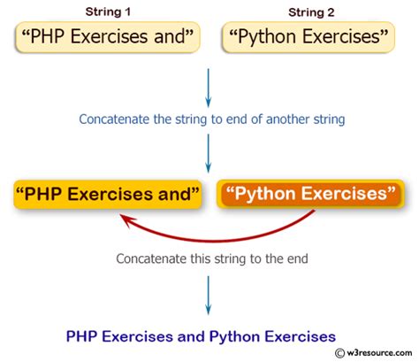 Java Concatenate A String To The End Of Another String