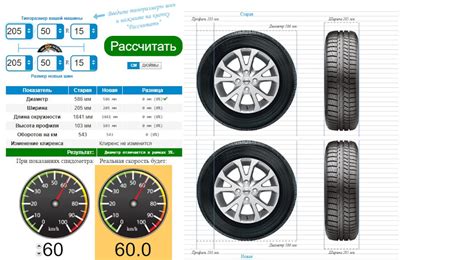 Подбор шин и дисков — DRIVE2