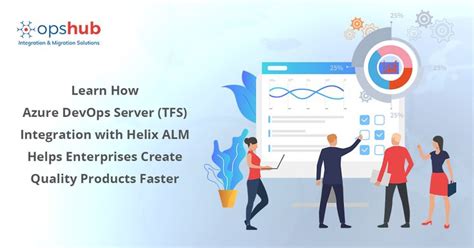 Azure Devops Server Tfs Helix Alm Integration Integrity Tfs Cross