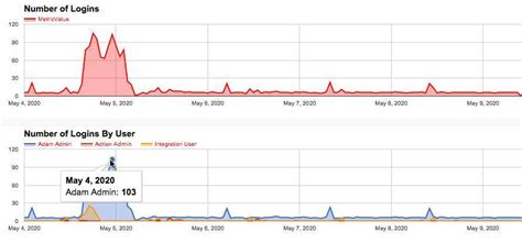 event monitoring overview and best practices