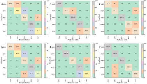 Schematic Illustration Of Voigt Fitting Peak Fitting Of The Mgi28521 Download Scientific