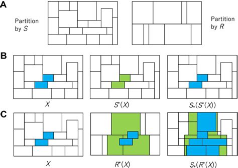 Partition Meaning Geography At Amy Beasley Blog