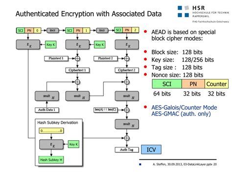 Ppt Information Security 2 Infsi2 Powerpoint Presentation Free Download Id 2507851
