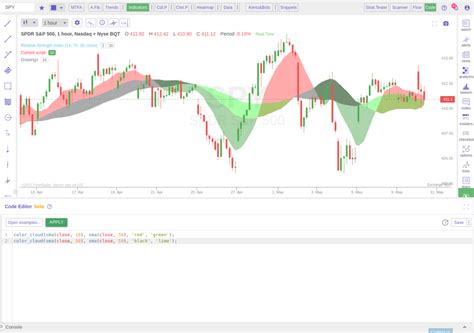 TrendSpider Software Update JavaScript Custom Indicator Scripting