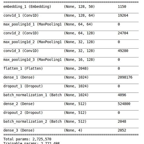 Cnn Model Parameters With Dimensions Download Scientific Diagram