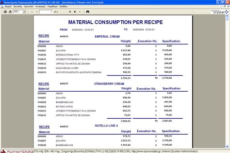 Batch Execution Analysis