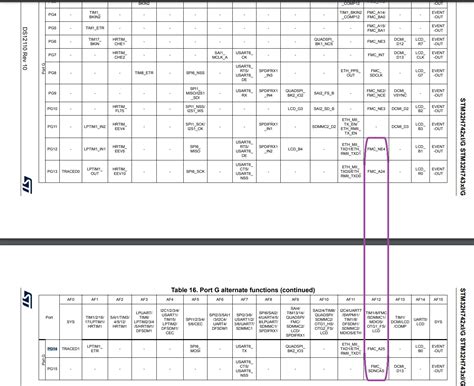 No Fmcsdncas Alternate Function Info In Stmicroelectronics Community